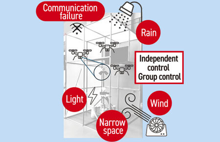 Standard Disaster Robotics Drone Challenge | World Robot Summit WRS2025 ...